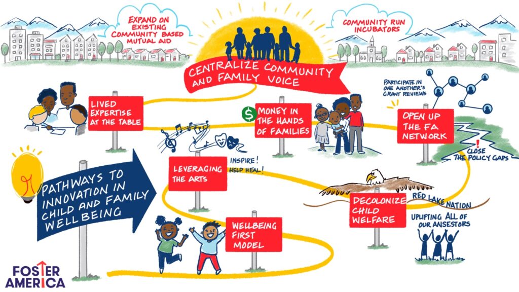 Child Welfare 101 - Foster America